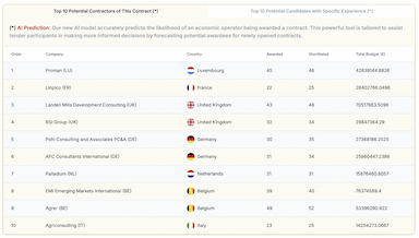 Europeaid